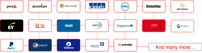 Computer Hacking Forensic Investigator Chfi Wissen